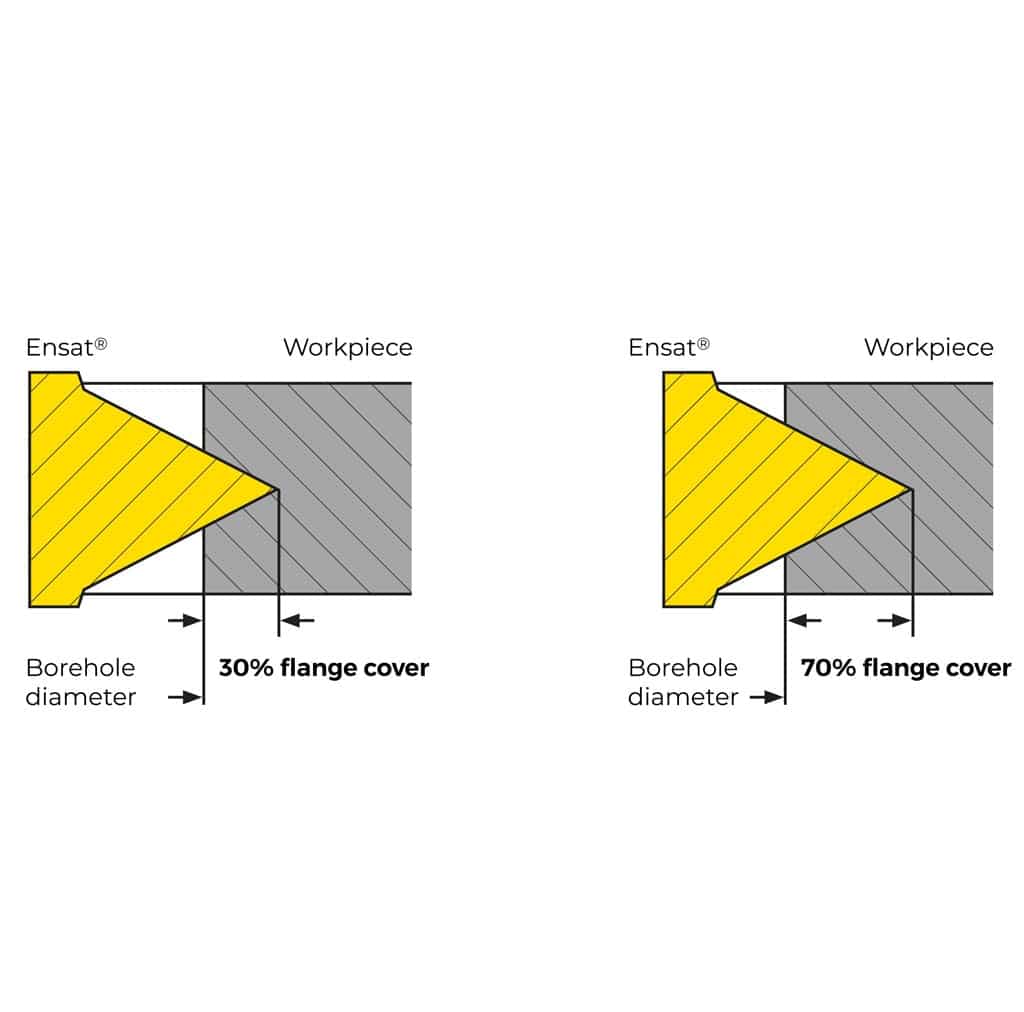 Ensat® | Tappex Threaded Inserts