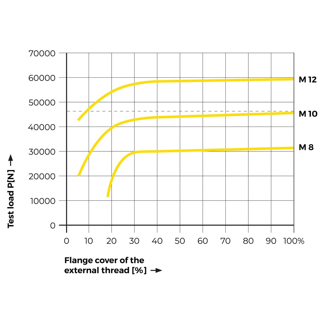 Ensat® | Tappex Threaded Inserts